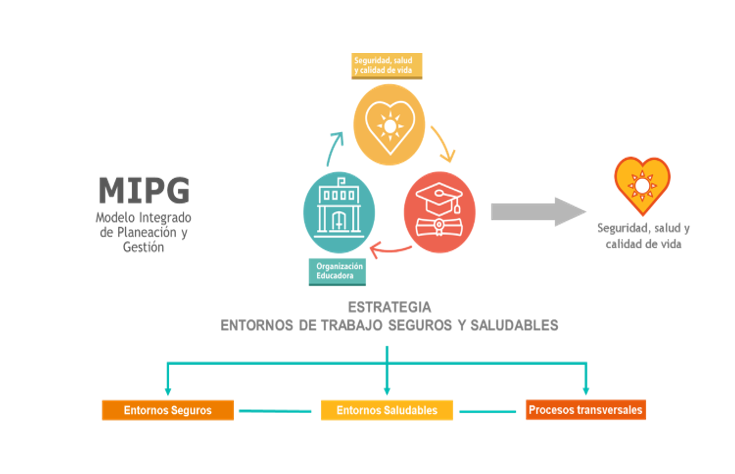 Procesos Transversales | Estructura del Sistema de Gestión de Seguridad ...